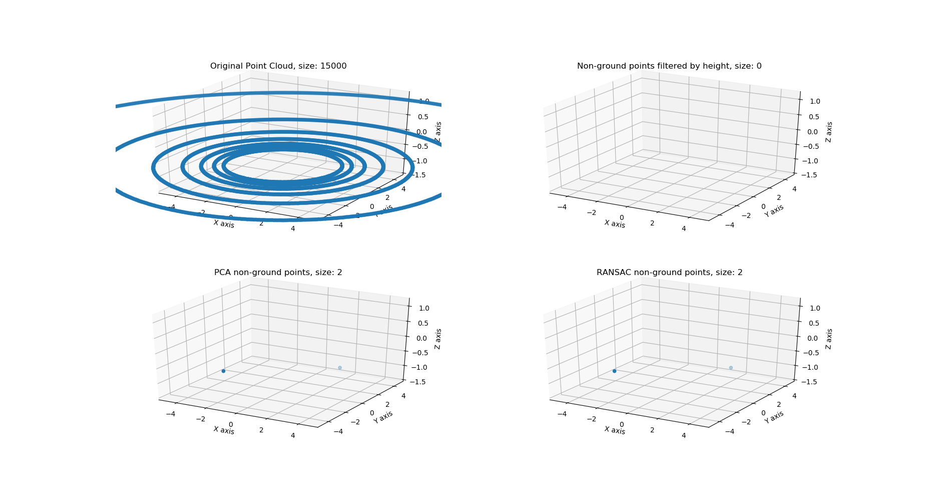 Ground plane segmentation from Lidar PointCloud - Dev | Robotics Engineer